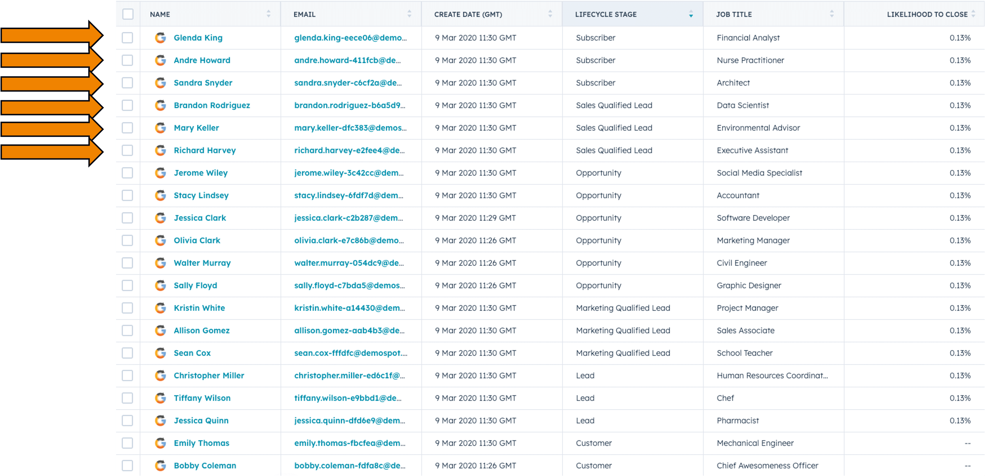 Understanding objects, records and properties in HubSpot